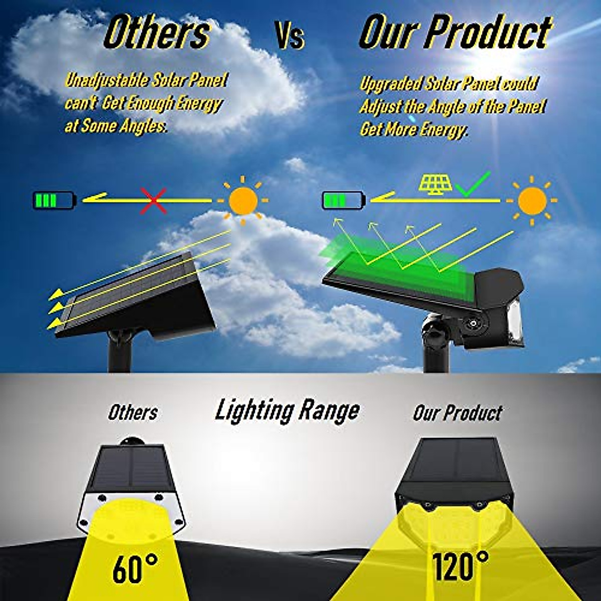 Solar Spotlights Outdoor Solar Landscape Lights Dusk to Dawn Outdoor 19 LED 2-in-1 Adjustable Solar Uplights Outdoor Solar Wall Lights Outdoor for Yard Garden Driveway Walkway Cold White