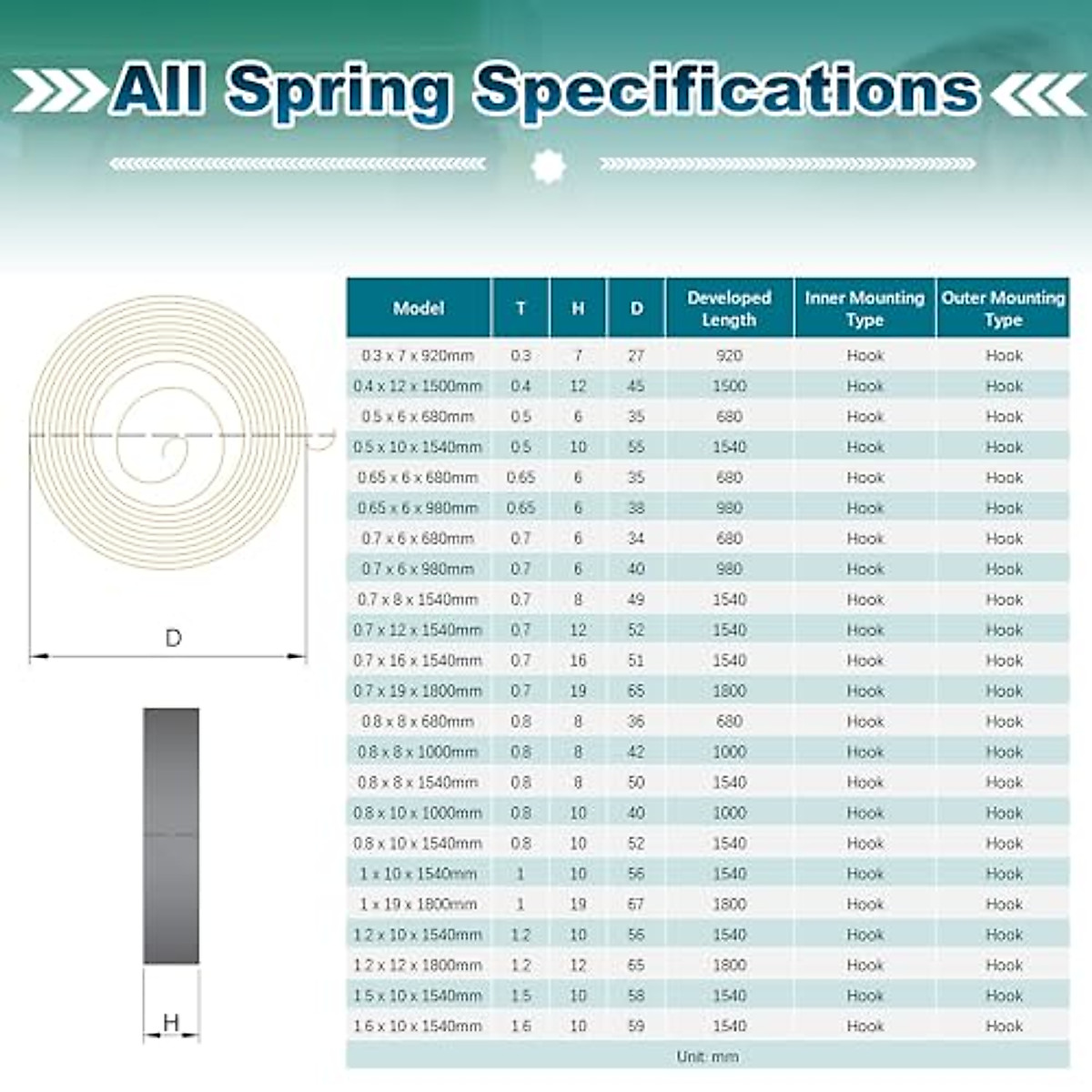 MroMax Drill Press Return Spring, Quill Spring Feed Return Coil Spring Assembly 60.63"x0.39"x0.06"1PCS