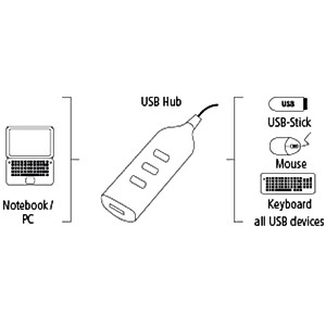 Hama | USB 2.0 Hub 1:4 | Bus-Powered | White