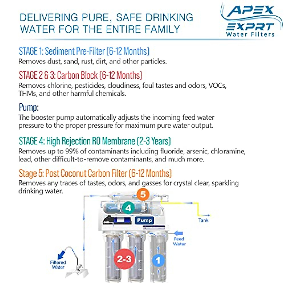 APEX Reverse Osmosis Drinking Water Filter (MR-5051)
