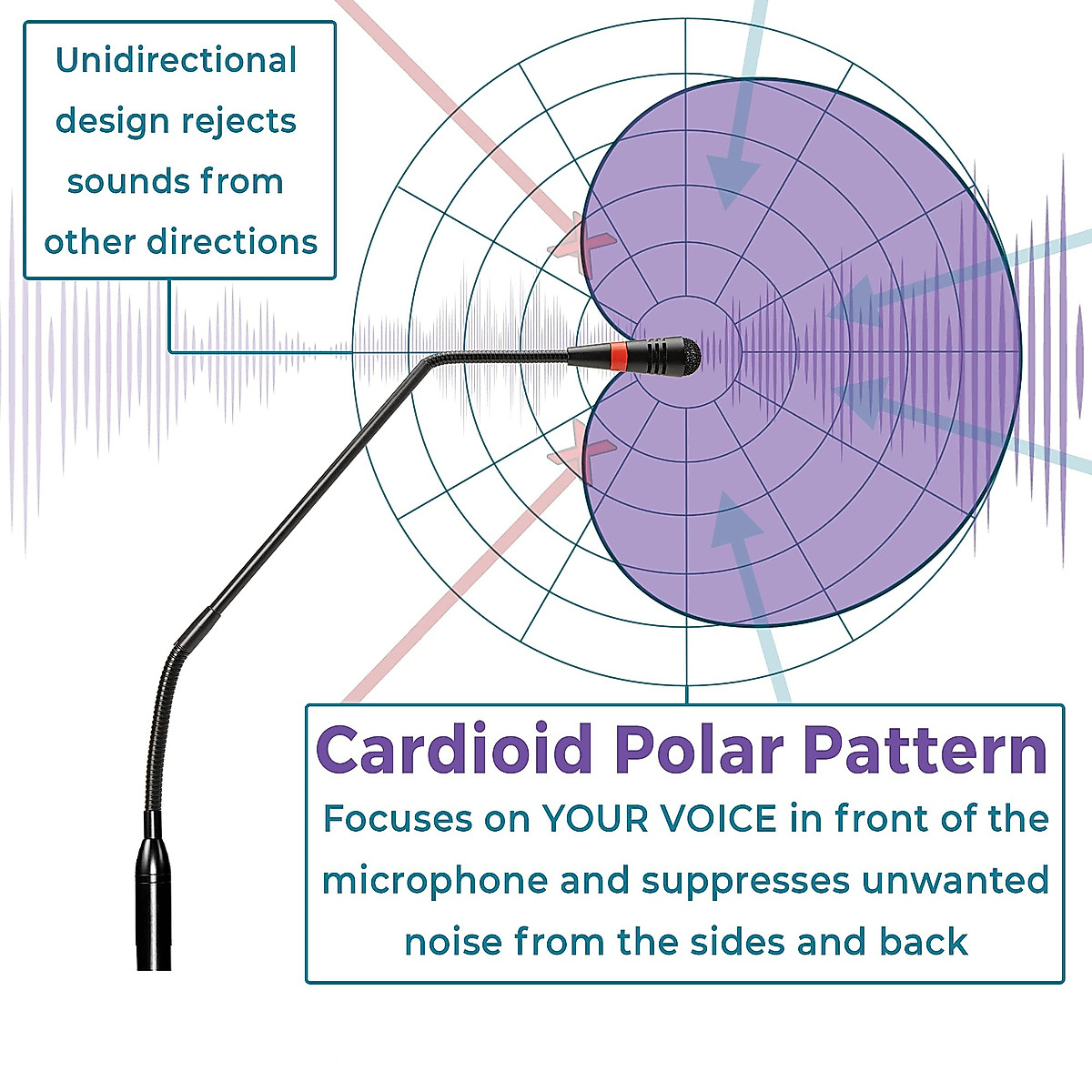 ECS XLR 18 inch Fully Adjustable Quick Mount Cardioid Uni-Directional Gooseneck Microphone, 1 Volt to 9 Volt DC