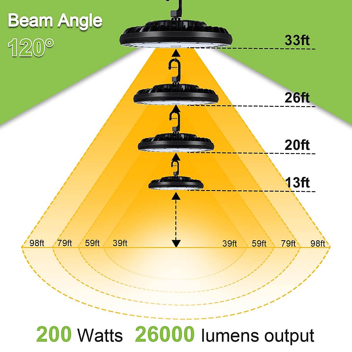 hykolity 2 Pack LED High Bay Light 200W, 5000K UFO LED High Bay Light Fixture with US Plug [600W MH/HPS Equiv.] 100-277V, 26,000lm, IP65 Commercial Warehouse Area Light for Wet Location
