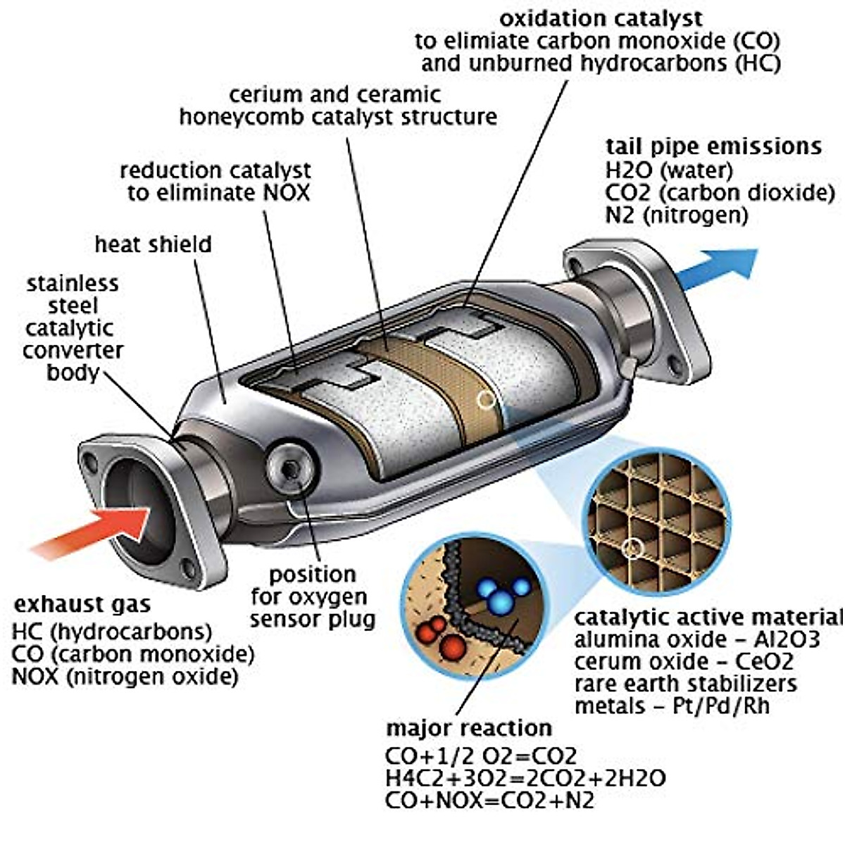 Dura Lube Severe Catalytic and Exhaust Treatment Cleaner Fuel Additive, 16 fl. oz., (PN: HL-402409 PDQ3)