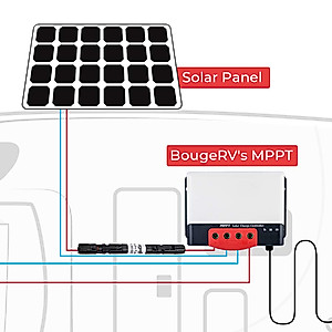 BougeRV 5PCS 15A Solar Fuses Holder Inline, 5PCS PV Inline Fuse Holders 15 Amp for Solar Panel and Solar Controller, Waterproof Solar Fuse Connector, Solar Surge Protection Device