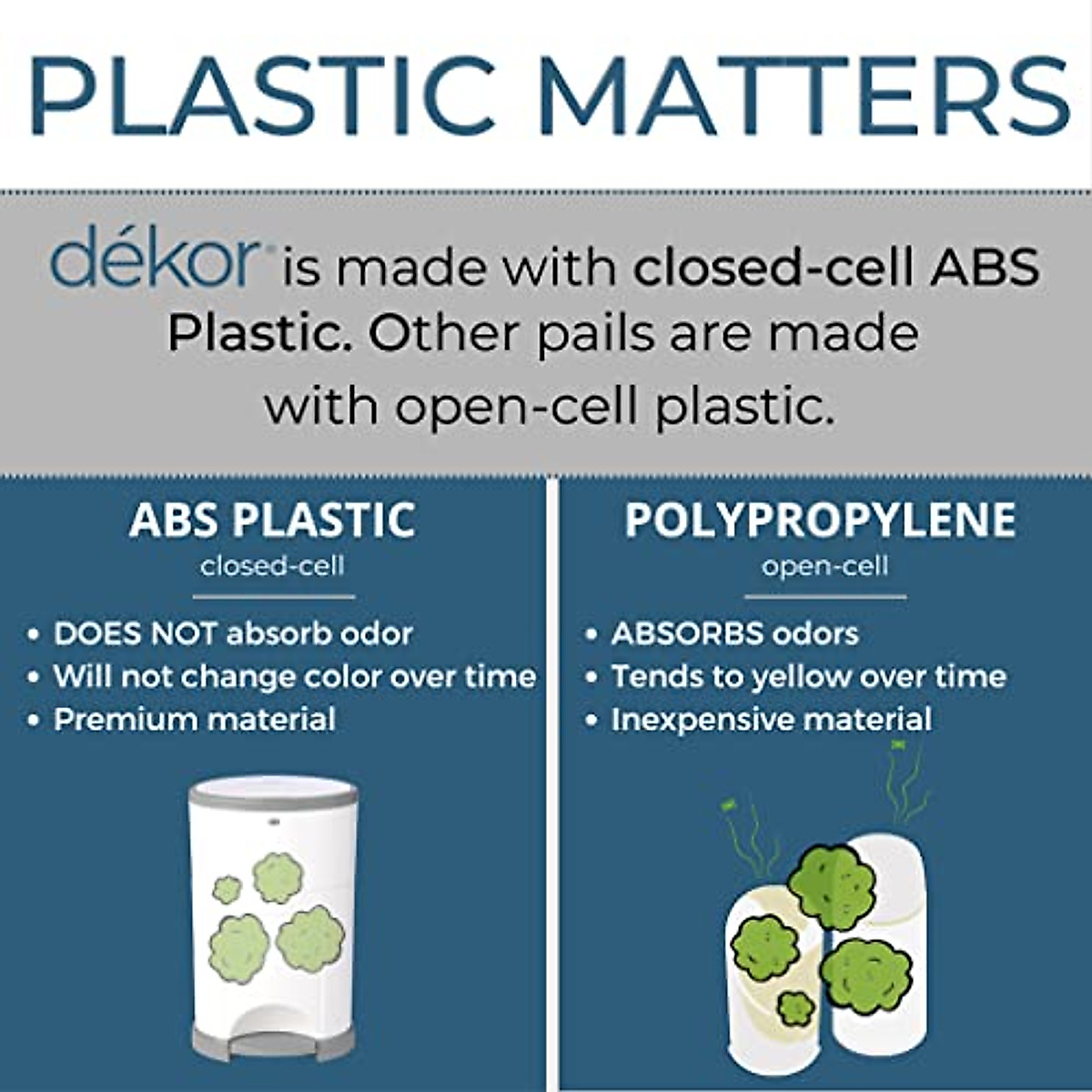 Dékor Plus Diaper Pail Gift Set – White | Comes with Over a Year's Supply Worth of Dékor Refills!