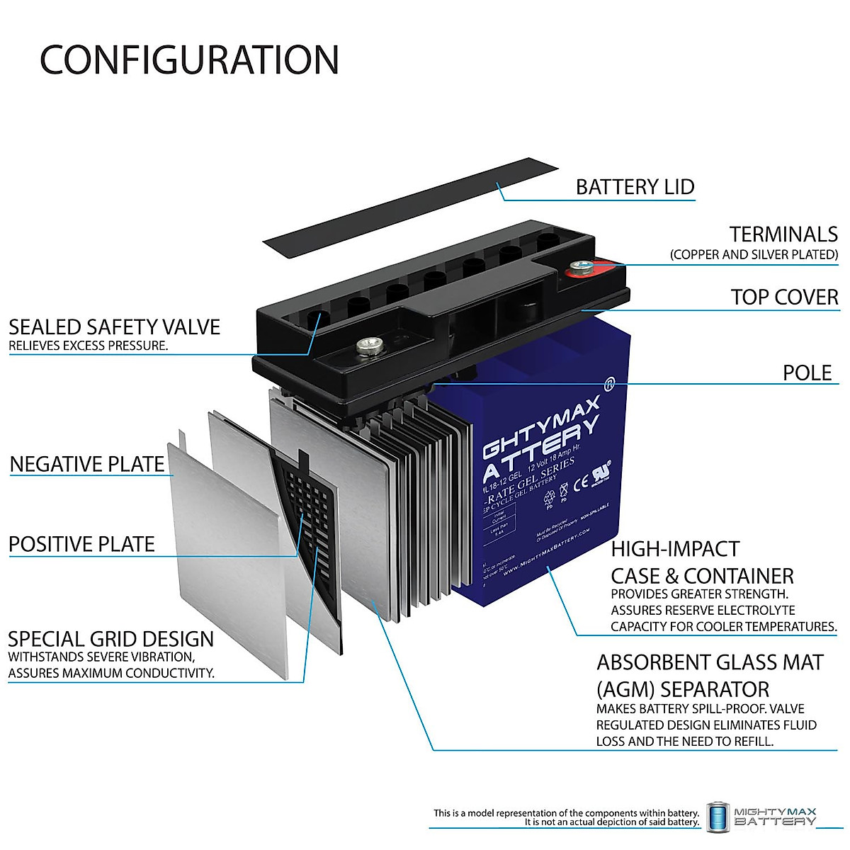 Mighty Max Battery 12V 18AH Gel Replacement Battery for ES 2500 Booster ES1217