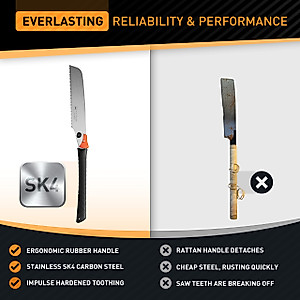 HARDTWERK Zen Japanese Pull Saw Foldable [Kataba] 9.5 inch Japanese Saw Hand Saw (SK4 Carbon Steel) for DIY & Woodworking - Pull Saw Wood Saw