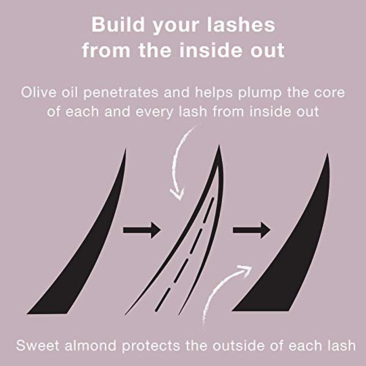 Neutrogena Healthy Volume Lash-Plumping Waterproof Mascara, Volumizing and Conditioning Mascara with Olive Oil to Build Fuller Lashes, Clump-, Smudge- and Flake-Free, Black/Brown 08, 0.21 oz