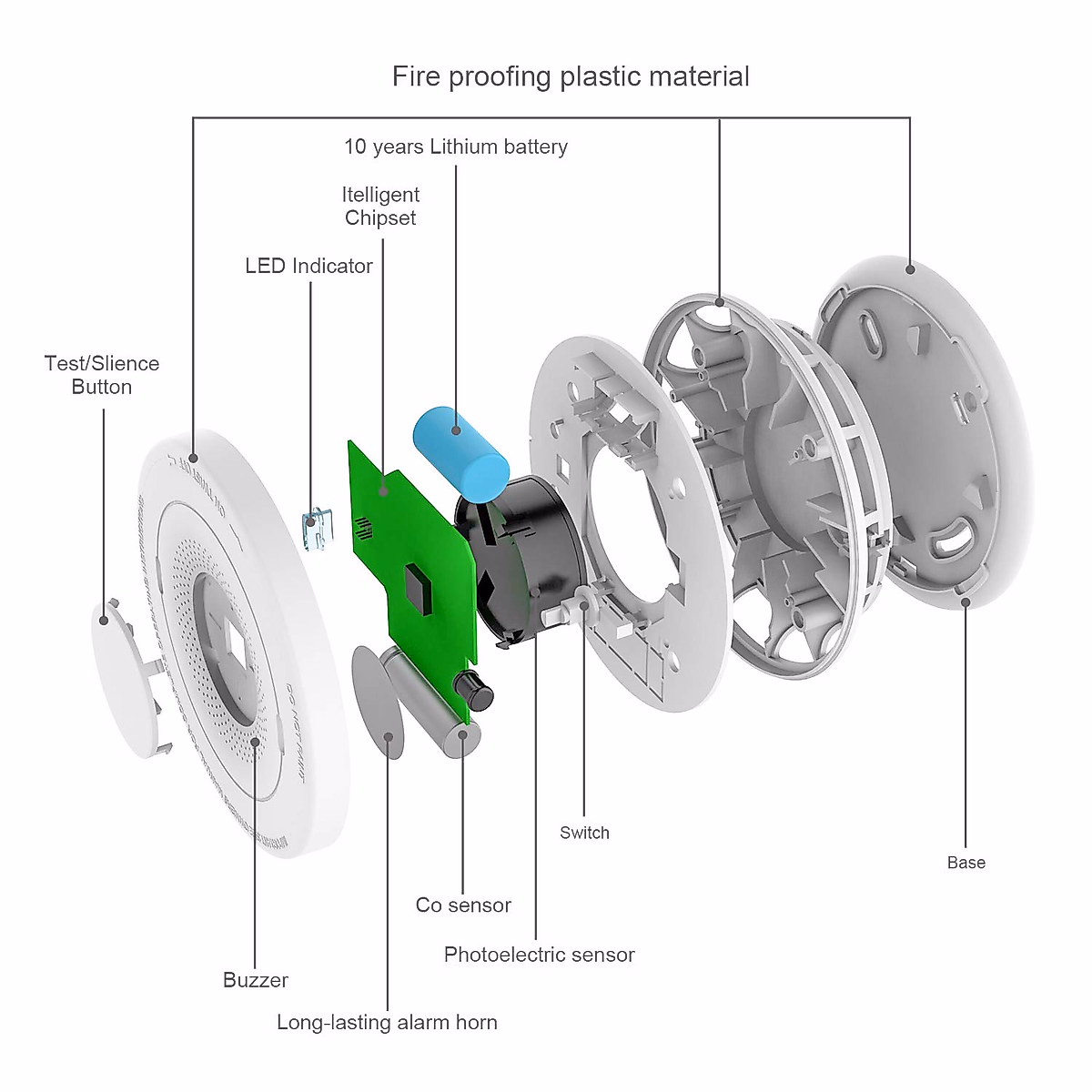 Smoke and Carbon Monoxide Detector Combo with 10 Year Battery, (Not Hardwired) Dual Sensor Smoke CO Combo Alarm with Silence Function, UL 217 & UL 2034 Standards, 2 Pack