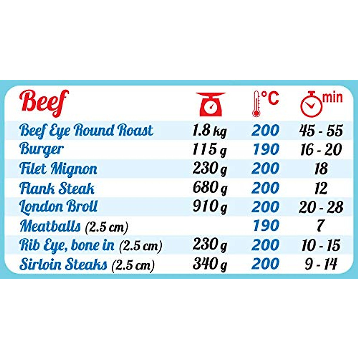 Celsius Metric Version Air Fryer Cooking Times All-in-One Magnet Accurate Guide Big Text Easy to Read Oilproof Air Fryer Accessories Handy Quick Cheat Sheet Chart 8”x11” Kitchen Gift Recipe Cookbook
