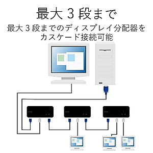 ELECOM VSP-A2 display divider