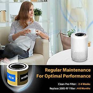 Core 200S Pet Care Replacement Filter Compatible with LEVOIT Core 200S Smart WiFi Air Purifier, 3 stages Ture H13 HEPA Filter, Compare part# Core 200S-RF,2 Pack