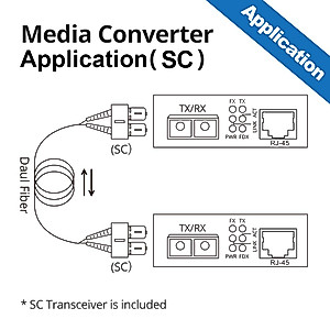 Gigabit SingleMode Fiber to Ethernet Media Converter, Dual SC Fiber, 1000Base-LX to 10/100/1000Base-Tx Gigabit SMF Fiber SC to Copper RJ45 Ethernet Converter, UL Certified, up to 20km, Pack of 2