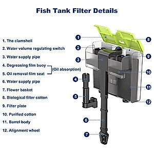 Insputer 170GPH Fish Tank Filters, Hang on Turtle Filter, 3-Layer Filtration Aquarium Filter for 30 to 45 Gallon Saltwater & Freshwater, Large Ultra Quiet Tank System