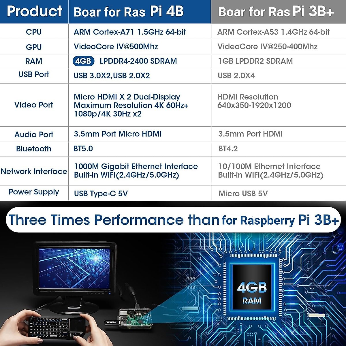 Vemico Raspberry Pi 4B 4GB Kit with 32GB Card 5V3A Power Supply with ON/Off Switch 3 Heatsinks 4K Micro HD Out Cables Pi4 Case Cooling Fan
