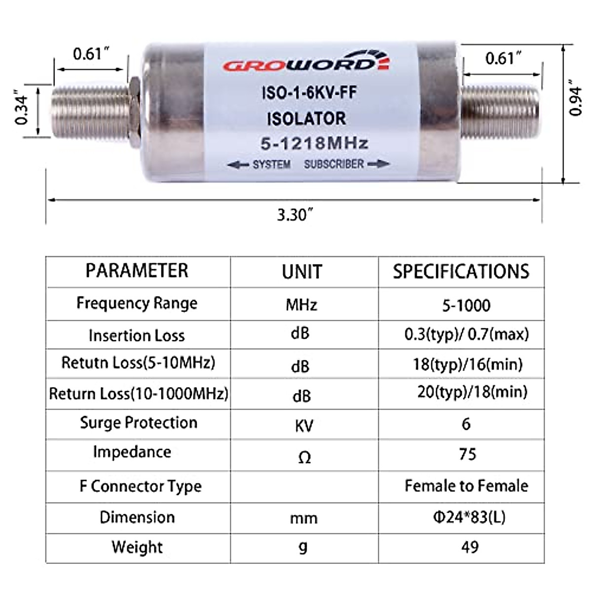 GROWORD 2-Pack Ground Loop Isolator, Hum/Buzz/Noise Eliminator for Home Theatre, Speaker or Subwoofer Connected to Cable, Isolation Transformer for Cable TV Applications & Antenna(5-1218MHZ)