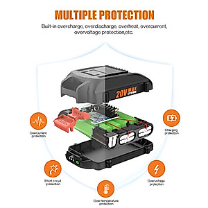 Powilling 20V Lithium Battery for Worx 20V Battery and Charger Kit, Compatible with All Worx 20V Batteries WA3520 WA3525 WA3575 WG151s WG251s WG540s WG545s WG890 WG891 + Works 20 Volt Battery Charger