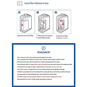 Ionia Original Water Ionizer Filter for SM-V1, I-210, I-110