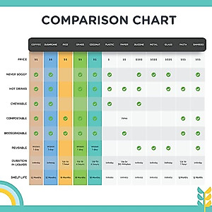 EQUO Sugarcane Straws, Disposable, Biodegradable, Compostable, and Plastic-Free Drinking Straws, Pack of 50, Standard