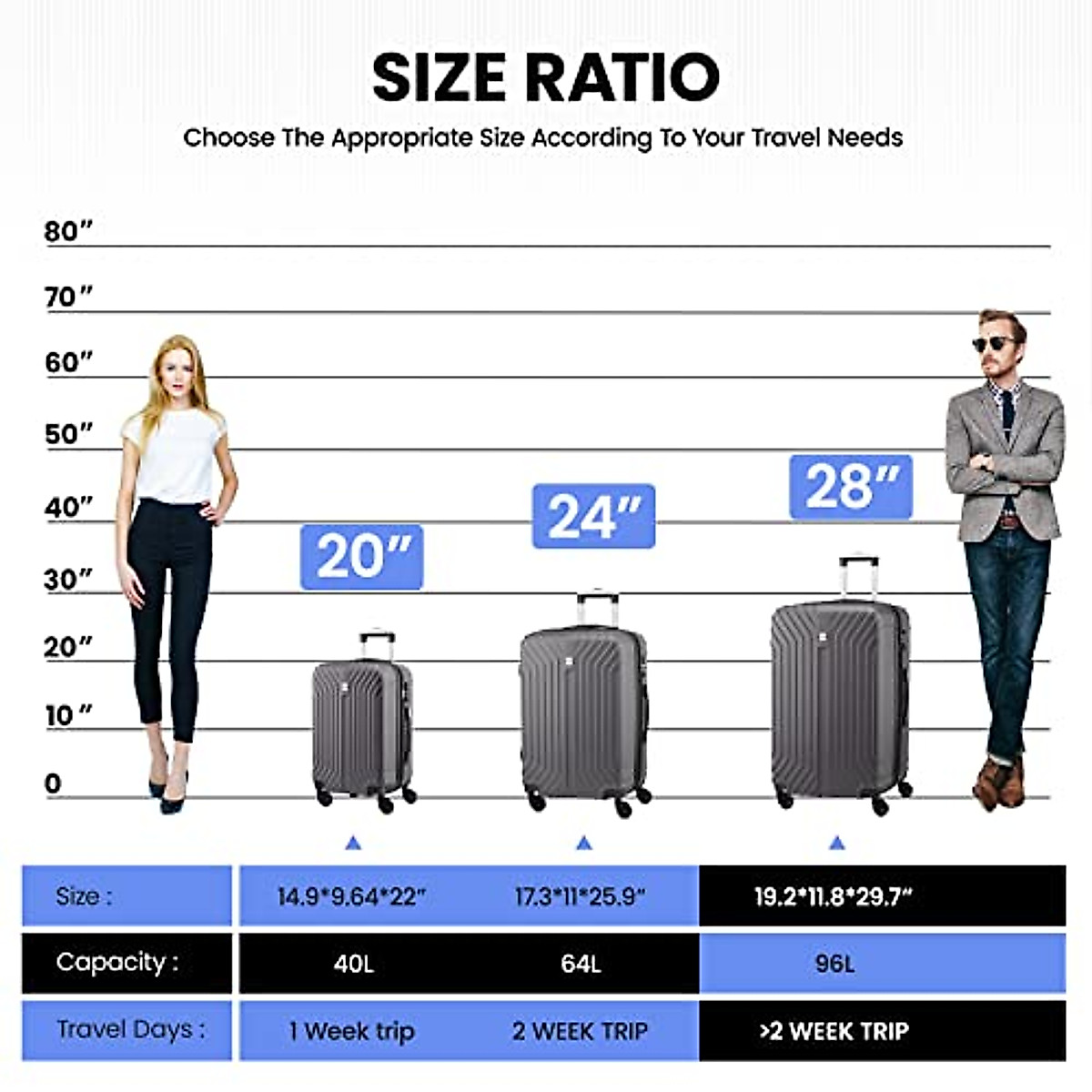 AnyZip Luggage Sets Expandable PC ABS 3 Piece Set Durable Suitcase with Spinner Wheels TSA Lock Carry On 20 24 28 Inch Gray