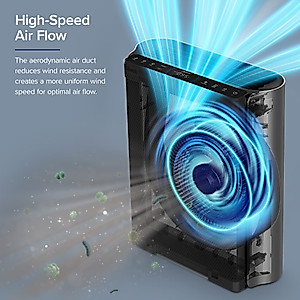 LEVOIT Air Purifiers for Home Large Room with Washable Filter & Air Purifiers for Home Large Room