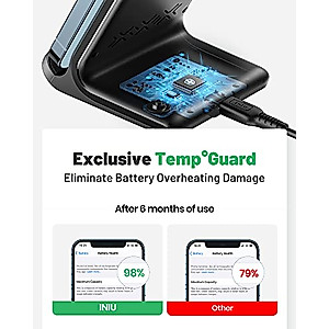 Wireless Charger, INIU [2 Pack] 15W Qi-Certified Fast Wireless Charging Stand with Sleep-Friendly Adaptive Light Compatible with iPhone 14 13 12 11 Pro XR XS X Plus Samsung Galaxy S21 S20 Note 20 etc