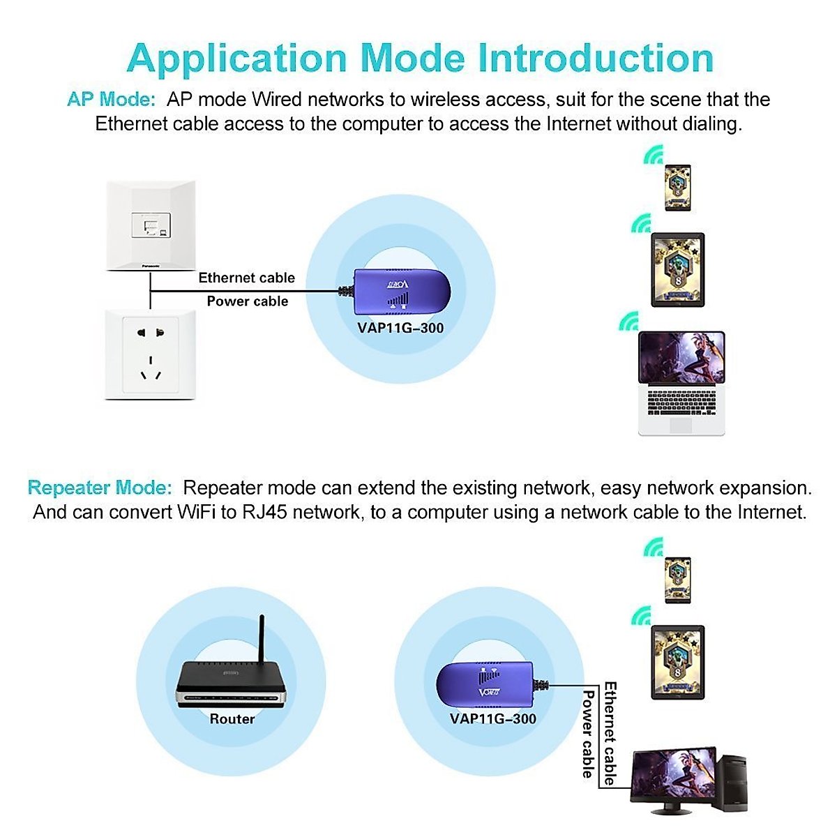 VONETS Industrial Mini 2.4GHz WiFi Bridge/Repeater/Hotspot Extender/WiFi to Wired/AP Signal Booster with 1 RJ45 Male (10/100Mbps) DC/USB Powered for DVR PLC Network Printer VAP11G-300(Two Units)