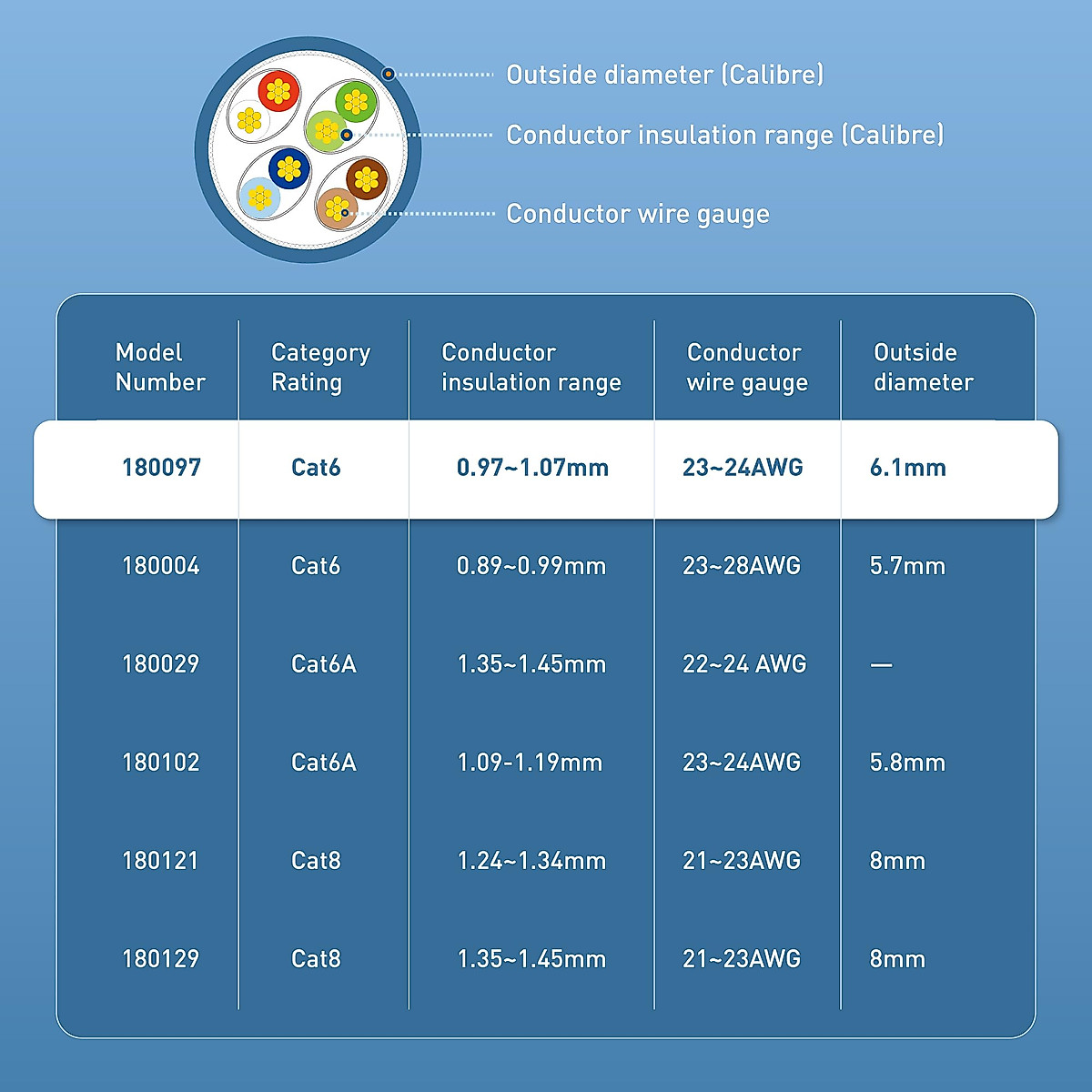 Cable Matters 100-Pack Pass Through RJ45 Modular Plugs for Solid or Stranded UTP Cable & 200-Pack RJ45 Strain Relief Boot in Black