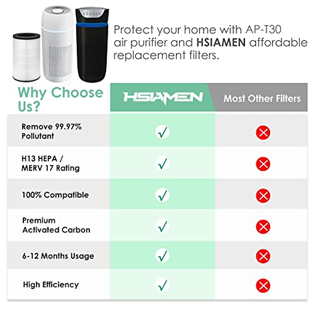 HSIAMEN AP-PET35FL AP-T30 Filter Compatible with HoMedics Air Purifier Filter Replacement for AP-T30 AP-T30WT PetPlus AP-PET35-WT AP-PET35, Part# AP-T30FL AP-PET35FL True HEPA, White 1-Pack