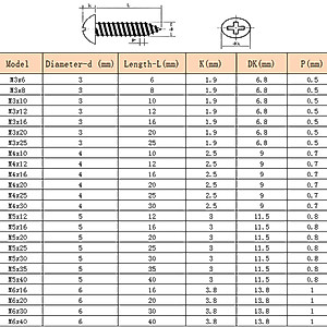 Yudesun Stainless Self Tapping Screws - Wood Screws M3 M4 M5 M6 Corrosion Protection 304 Stainless Steel Mushroom Head