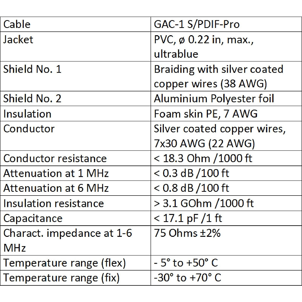 WORLDS BEST CABLES 4.5 Foot SPDIF Cable – Gotham GAC-1 S/PDIF-Pro (Ultrablue) High-End Silver Plated LCOFC Digital Audio Interconnect Cable & Amphenol ACPR-SRD Gold RCA Plugs - Custom Made