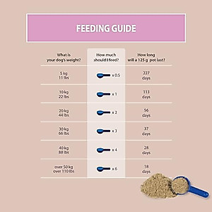 Hilton Herbs Canine Digest Support Supplement for Dogs, 4.4 oz Tub