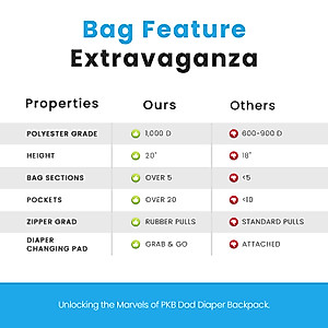 PKB Premium Dad Diaper Bag - Diaper Bag with Changing Station - Baby Diaper Bag for Men - Baby Essentials Waterproof Backpack - Diaper Bag with Insulated Pockets - With Luggage & Stroller Straps