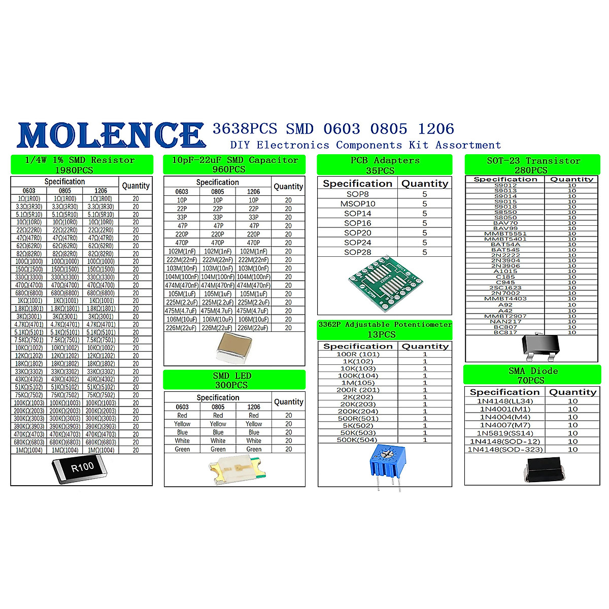 Molence SMD 0603 0805 1206 DIY Electronics Components Kit Assortment, 3638PCS Resistor, Capacitor, LED, PCB, Diode, Transistor, Potentiometer for Arduino UNO MEGA2560 Raspberry Pi MCU