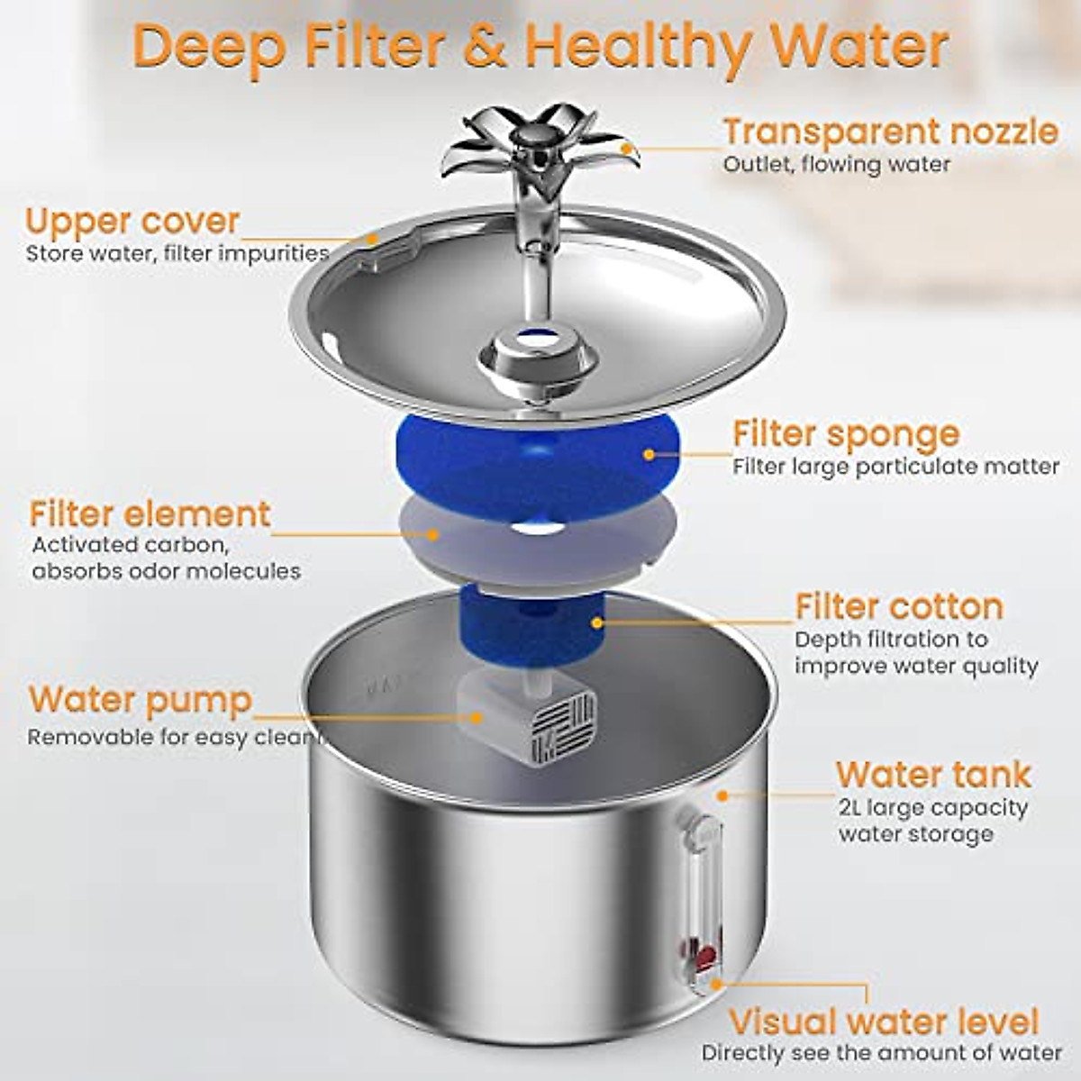 PtPMPUS Cat Water Fountain Stainless Steel Pet Fountain 2L/67oz Dog Water Bowl Dispenser Automatic Water Dispenser for Dogs Ultra-Quiet Water Fountain for Cats Inside