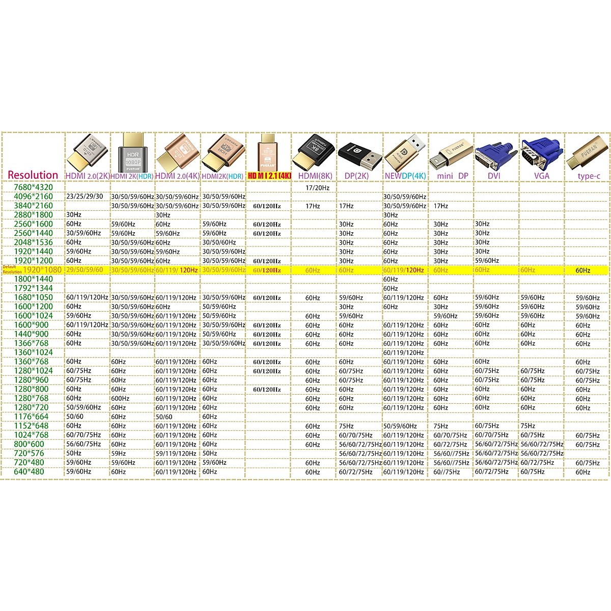 FUERAN DP - DisplayPort Display Emulator EDID Emulator Plug 2K (fit Headless 2560x1600@30Hz) 4K 4096x2160@60Hz Display Port Dummy Plug DisplayPort Compatible (2K-2560x1600@30Hz)