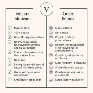 Valentia Pure Concentrated Vitamin C Serum for Face and Neck. Suitable for All Skin Types. No Parabans, Phthalates or Synthetic Vitamin C, Vegan Whole-Plant Extracts of Kakadu Plum, Acerola Berry.