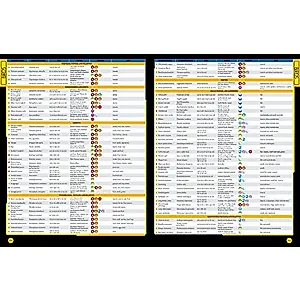 National Geographic Animal Encyclopedia: 2,500 Animals with Photos, Maps, and More!