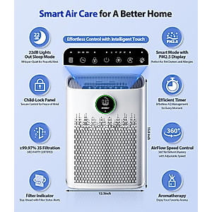 ECOSELF Smart Air Purifier for Home Large Rooms, with WiFi Control, Smart Mode, AQI Display, 22dB Sleep Mode & Aromatherapy, Covers Up to 1295 Ft² with 2X-Power Filtration, HAP603, Bright White