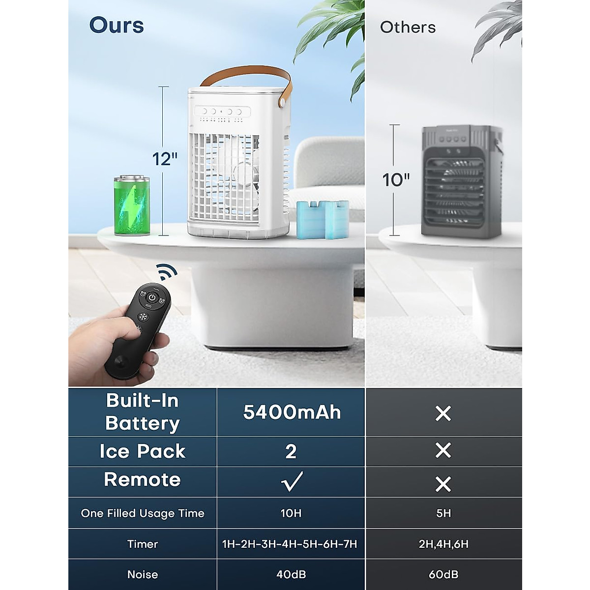 BALKO Small Air Conditioner, 5400mAh Built-in Battery Evaporative Air Cooler, 2 Ice Packs, 7H Timer Smart Auto-Off &Remote, 7 Lights, 1200ML Water Tank, 2-Level Mists, 3-Speed Personal Air Conditioner