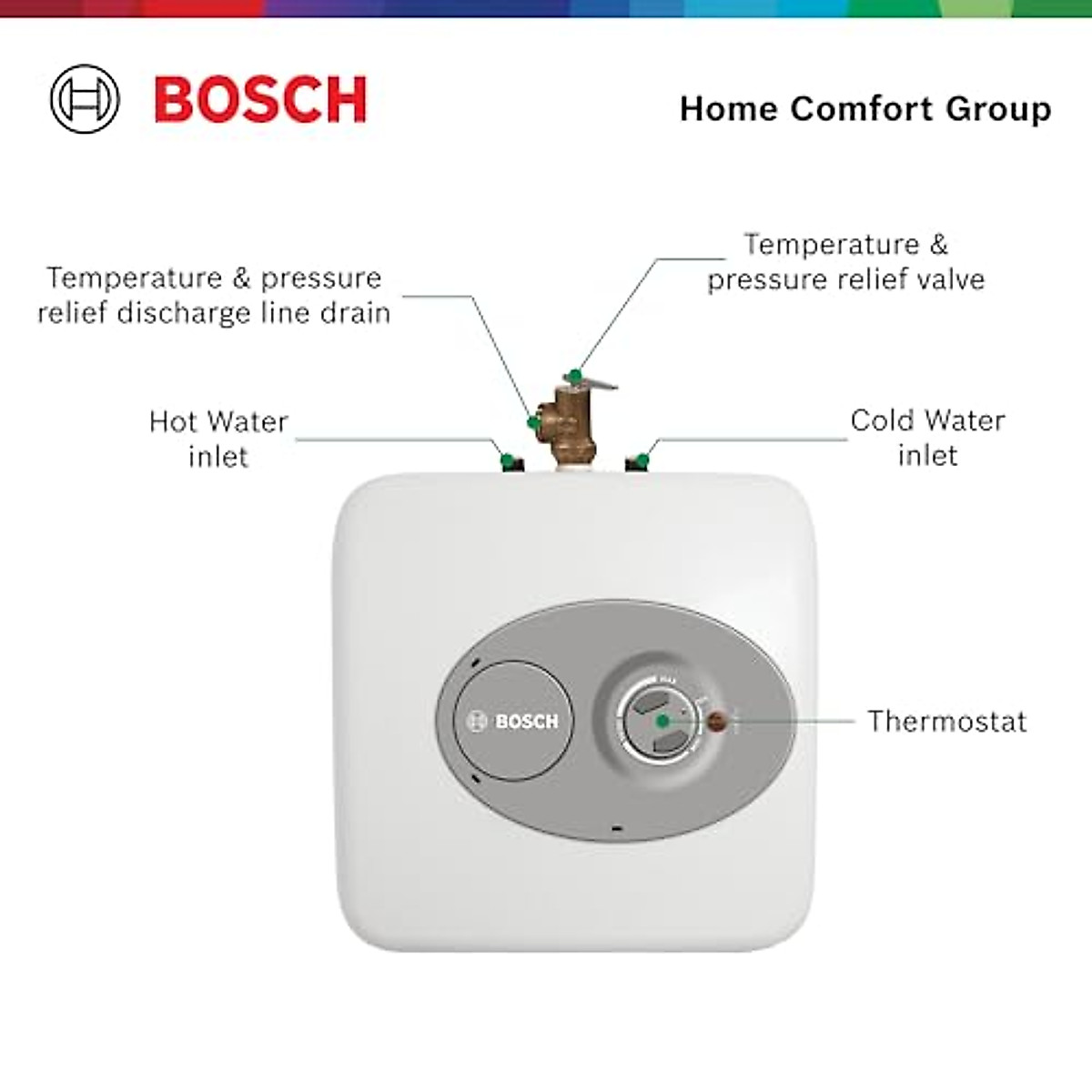 Bosch Electric Mini-Tank Water Heater Tronic 3000 T 2.5-Gallon (ES2.5) - Eliminate Time for Hot Water - Shelf, Wall or Floor Mounted