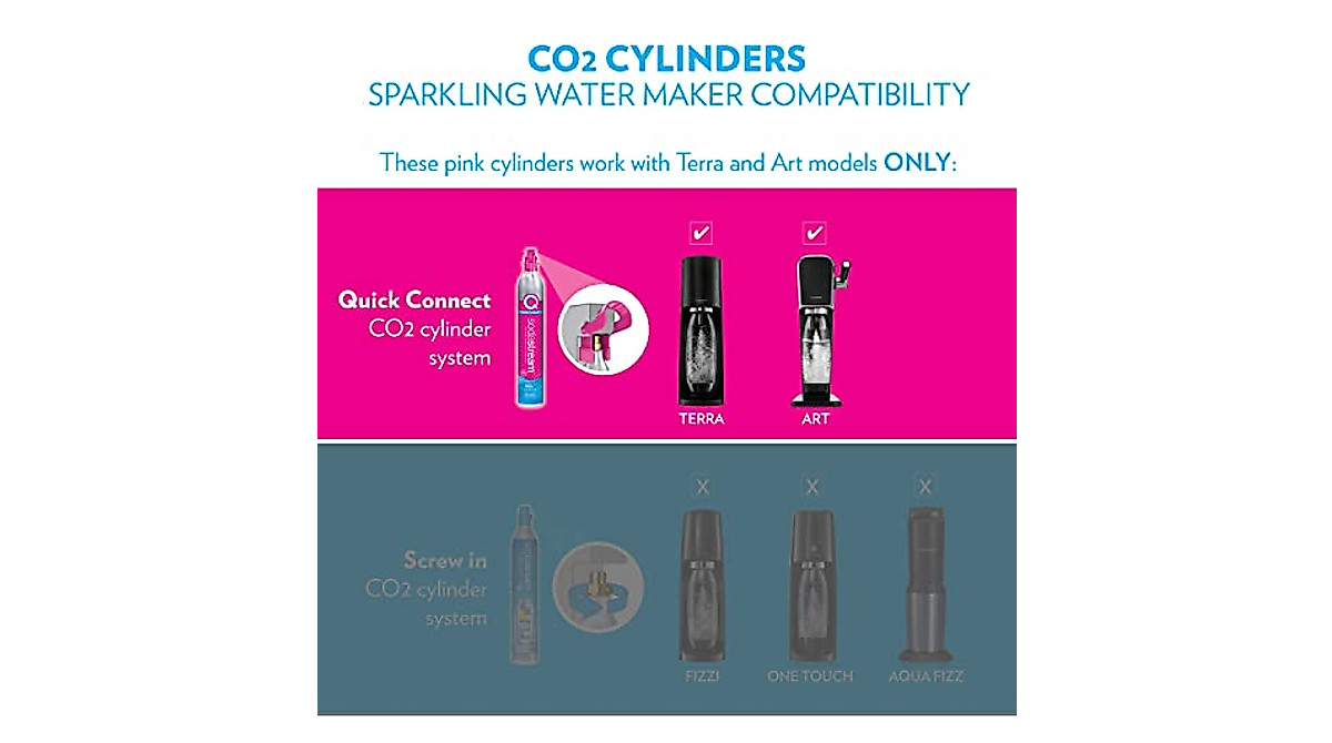 SodaStream CQC 60L Co2 Exchange - Save & Gift Card