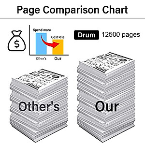 Hydr [Black,1-Pack] Compatible DR-420 Drum Unit Replacement for Brother DR420 DCP-7065D DCP-7060D Intellifax 2840 Intellifax 2940 HL-2275DW HL-2270DW HL-2280DW Printer Drum Unit