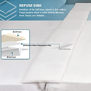 ENITYA Split King Gap Filler for Adjustable Bed,Bed Bridge-Twin to King Converter to King Making,Adjustable Mattress Bed Connector,for Stayover,Family Room and Vacation Rentals(75" L x 10" W)