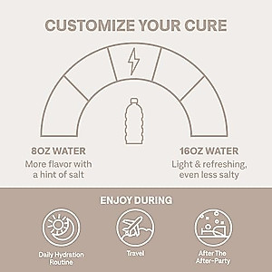 Cure Hydrating Plant Based Electrolyte Mix | FSA & HSA Eligible | Powder for Dehydration Relief | Made with Coconut Water | Non-GMO | No Added Sugar | Vegan | Paleo | Pouch of 14 Packets - Lemonade