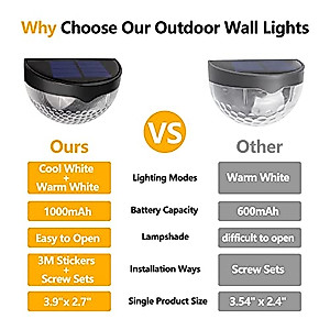 Howeifull Solar Outdoor Fence Lights, Waterproof Solar Powered Deck Lights, 4 Pack Solar Garden Lights for Steps Pathway Patio Backyard, Warm White/Cool White 2 Lighting Modes (Black)