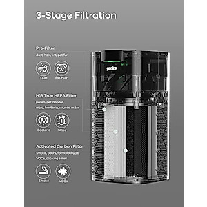 Ganiza Air Purifiers for Home Large Room Pets Dander Pollen dust allerg*ns Smoke, 23dB Less Noise, Ozone Free, H13 HEPA Filter