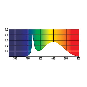 Jungle Dawn Arcadia LED Bar - 15W