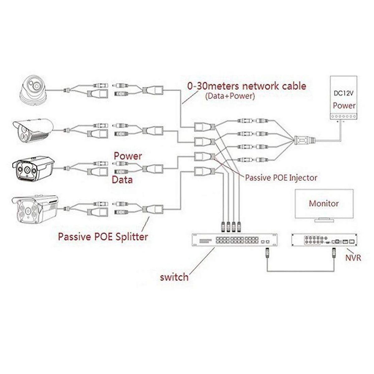 Passive PoE Injector and PoE Splitter Kit with 5.5x2.1 mm DC Power Adaptor Connector for Network Digital Signal（1 Pair-Black