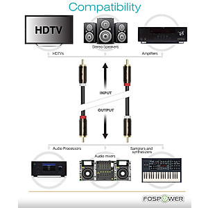 FosPower 2 RCA M/M Stereo Audio Cable [24K Gold Plated | Copper Core] 2RCA Male to 2RCA Male [Left/Right] Premium Sound Quality Plug - 15ft